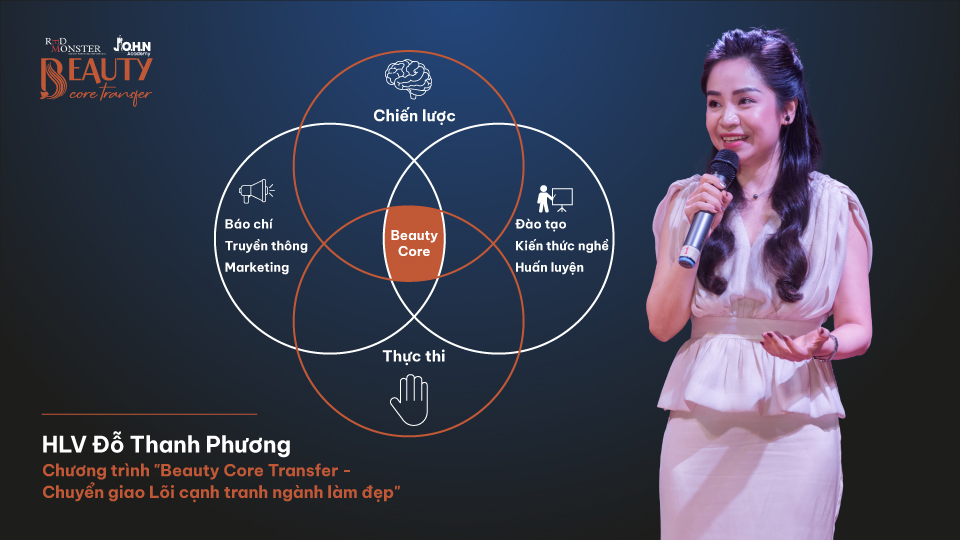 Beauty Core là gì? - Beauty Core - Lõi cạnh tranh ngành làm đẹp